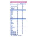 Buy Nestle NAN EXPERTpro SENSIpro Baby Infant Formula, From Birth to 12 ...