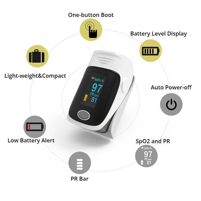 Buy MedeScan Blood Pressure Advanced Monitoring Kit Smart BP Monitor ...