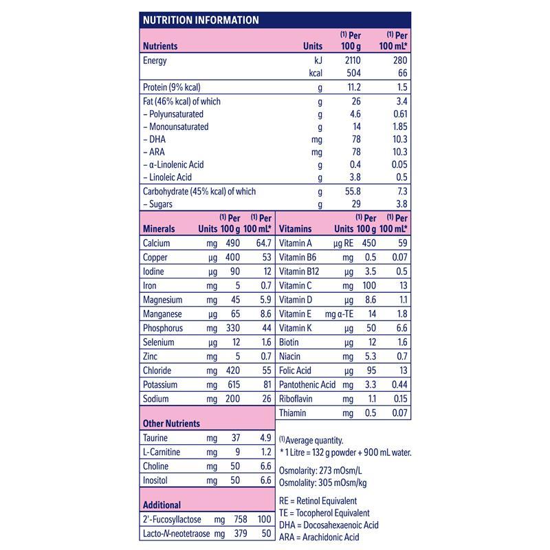 Buy Nestle Extensive HA Allergy Infant Formula From Birth 400g online ...