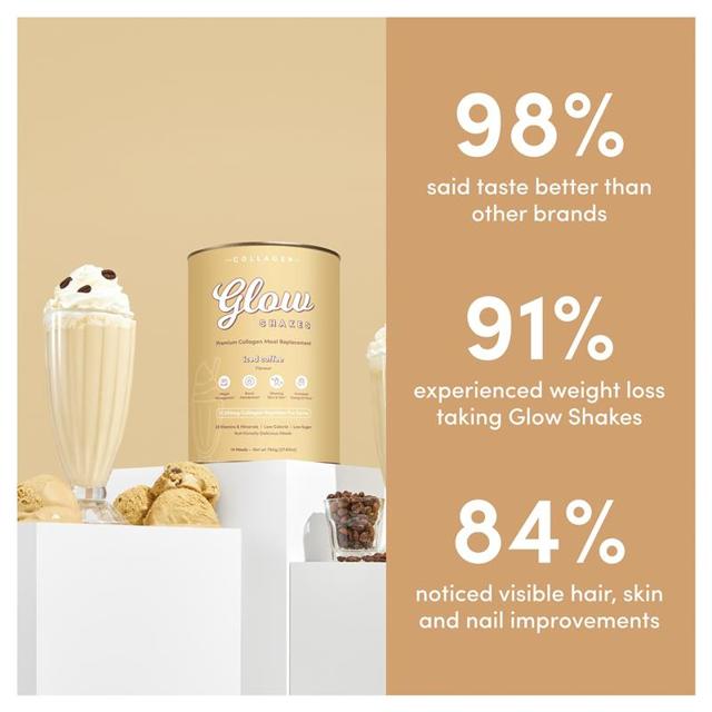 Buy The Collagen Co Glow Shakes Iced Coffee 784g online at Chemist ...