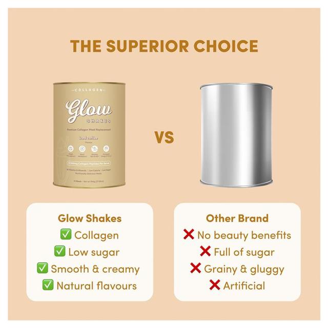 Buy The Collagen Co Glow Shakes Iced Coffee 784g online at Chemist ...