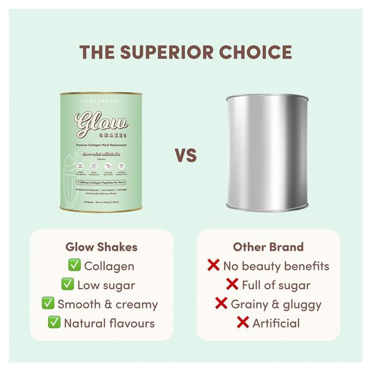 Buy The Collagen Co Glow Shakes Choc Mint Milkshake 784g online at ...