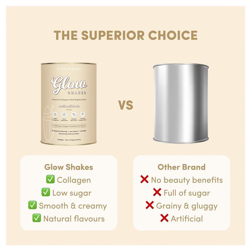 Buy The Collagen Co Glow Shakes Vanilla Milkshake 756g online at ...